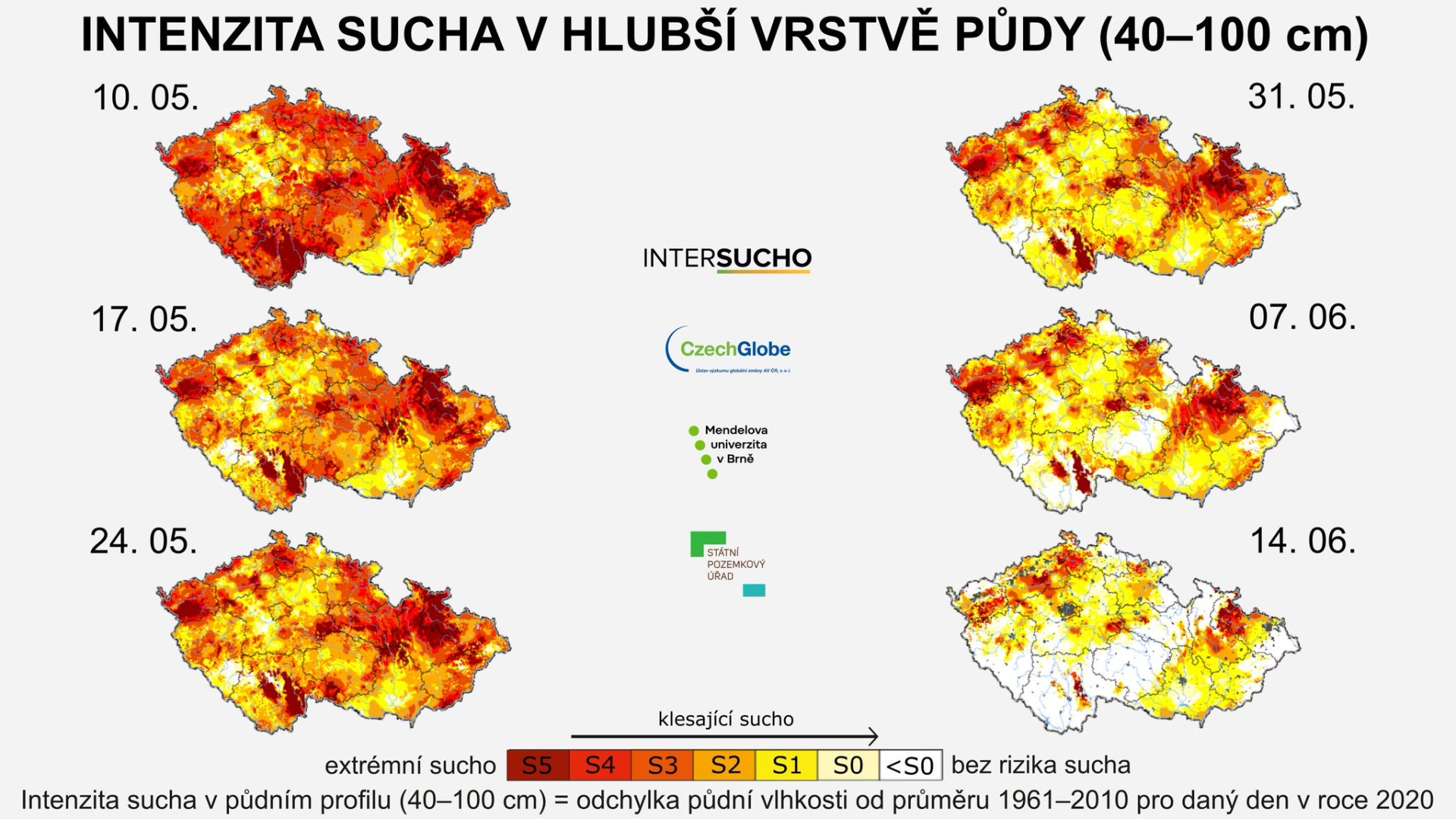 Extrémní sucho v podpovrchové vrstvě