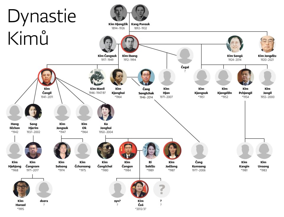 Povládne KLDR žena? Cestu Kim Čuä na severokorejský trůn lemuje krev ...