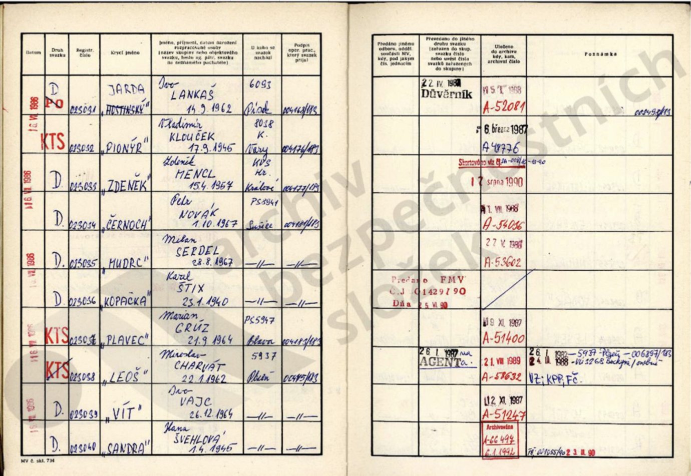 Ve vedení Sdružení válečných veteránů je muž evidovaný jako agent StB ...